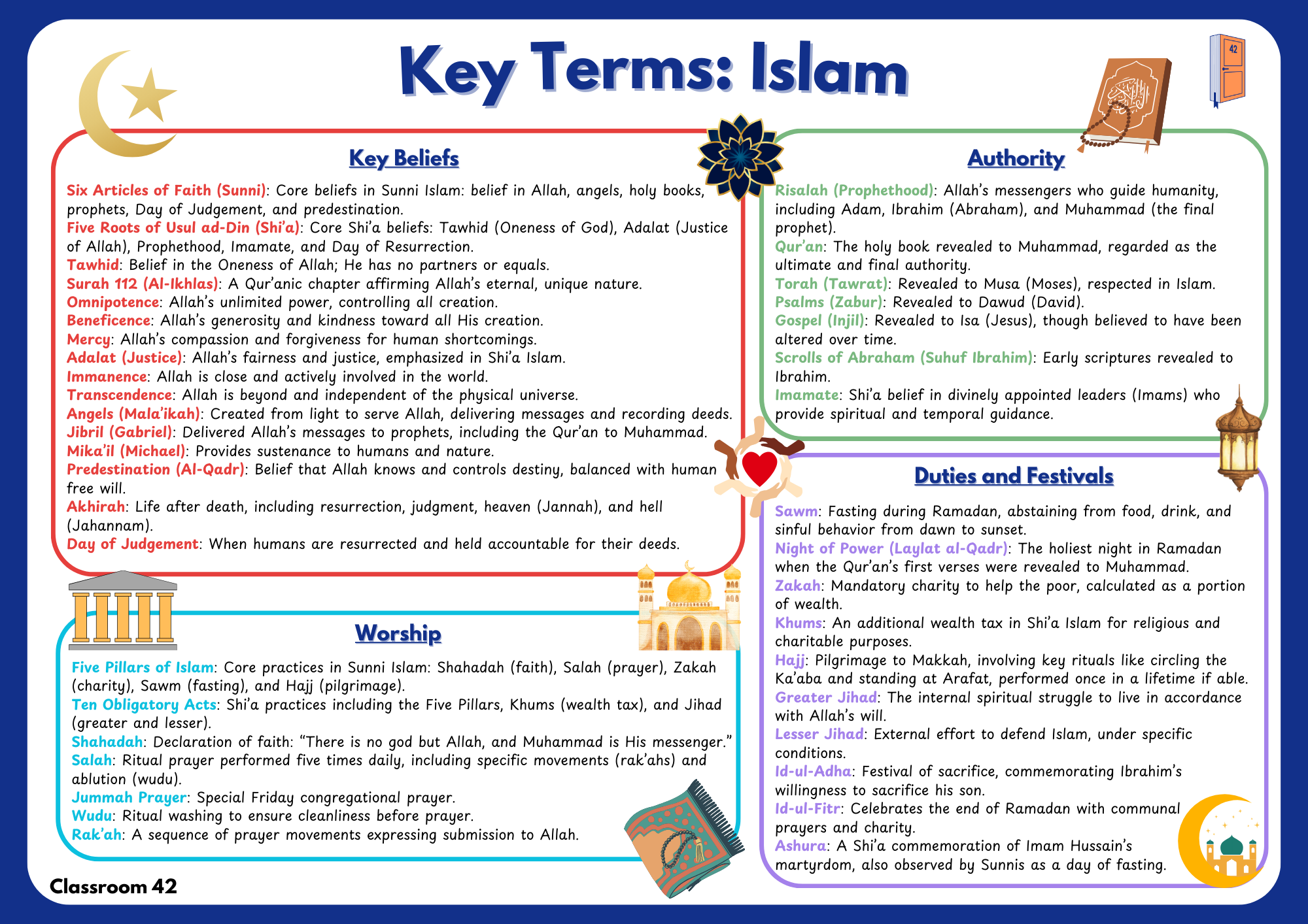 Key Terms Islam – Classroom 42