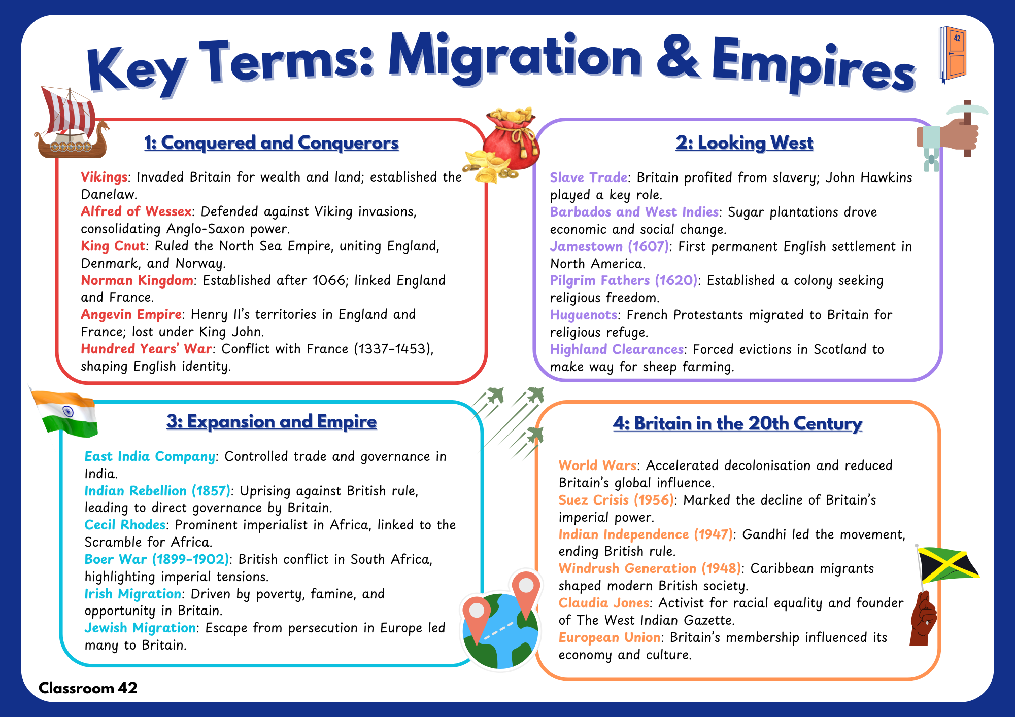 Key Terms Migration & Empires – Classroom 42