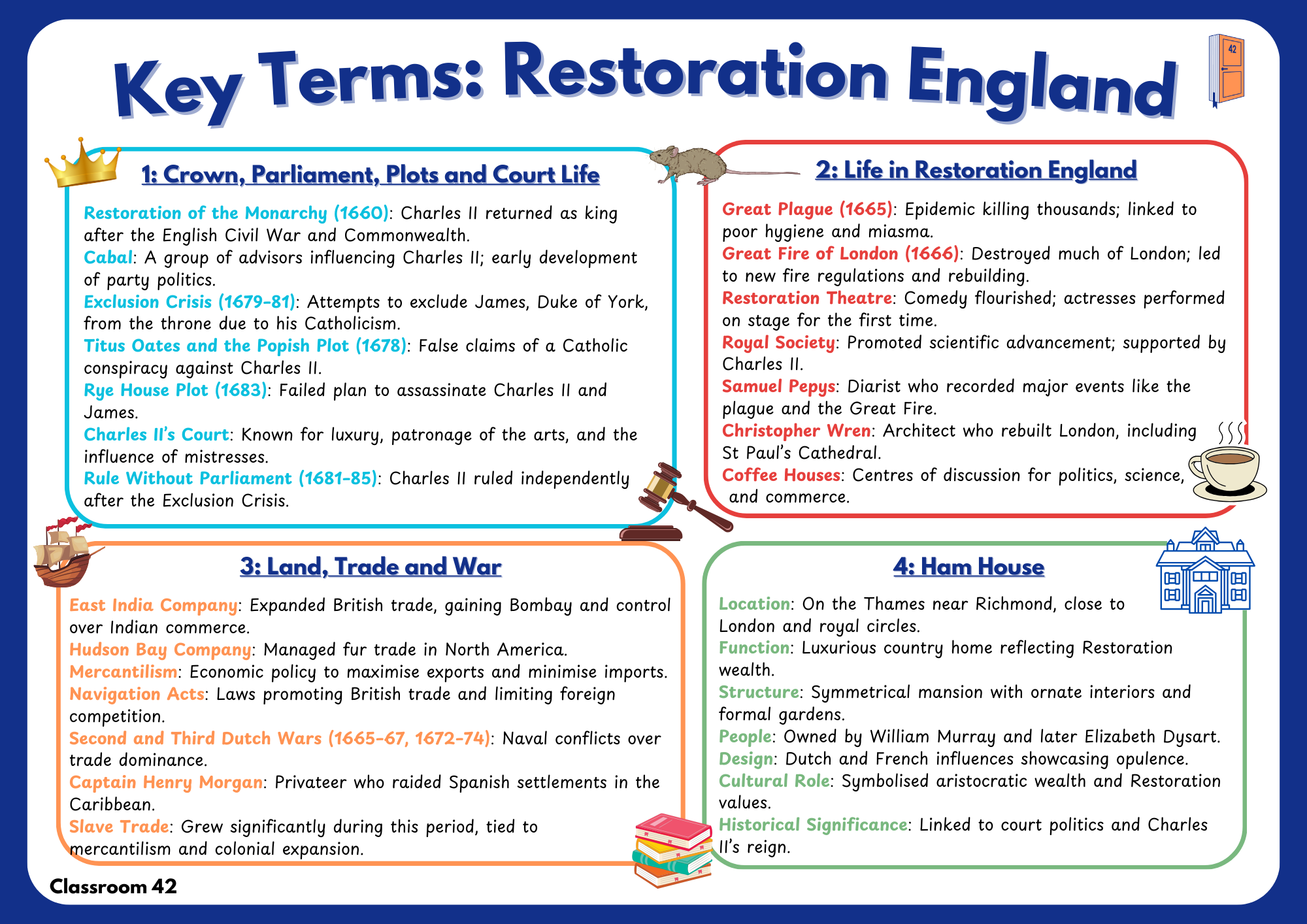 Key Terms Restoration England Ham House 2026 – Classroom 42