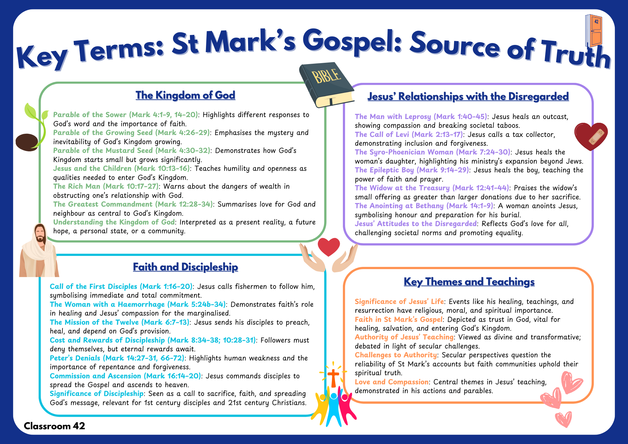Key Terms St Mark’s Gospel Source of Truth – Classroom 42