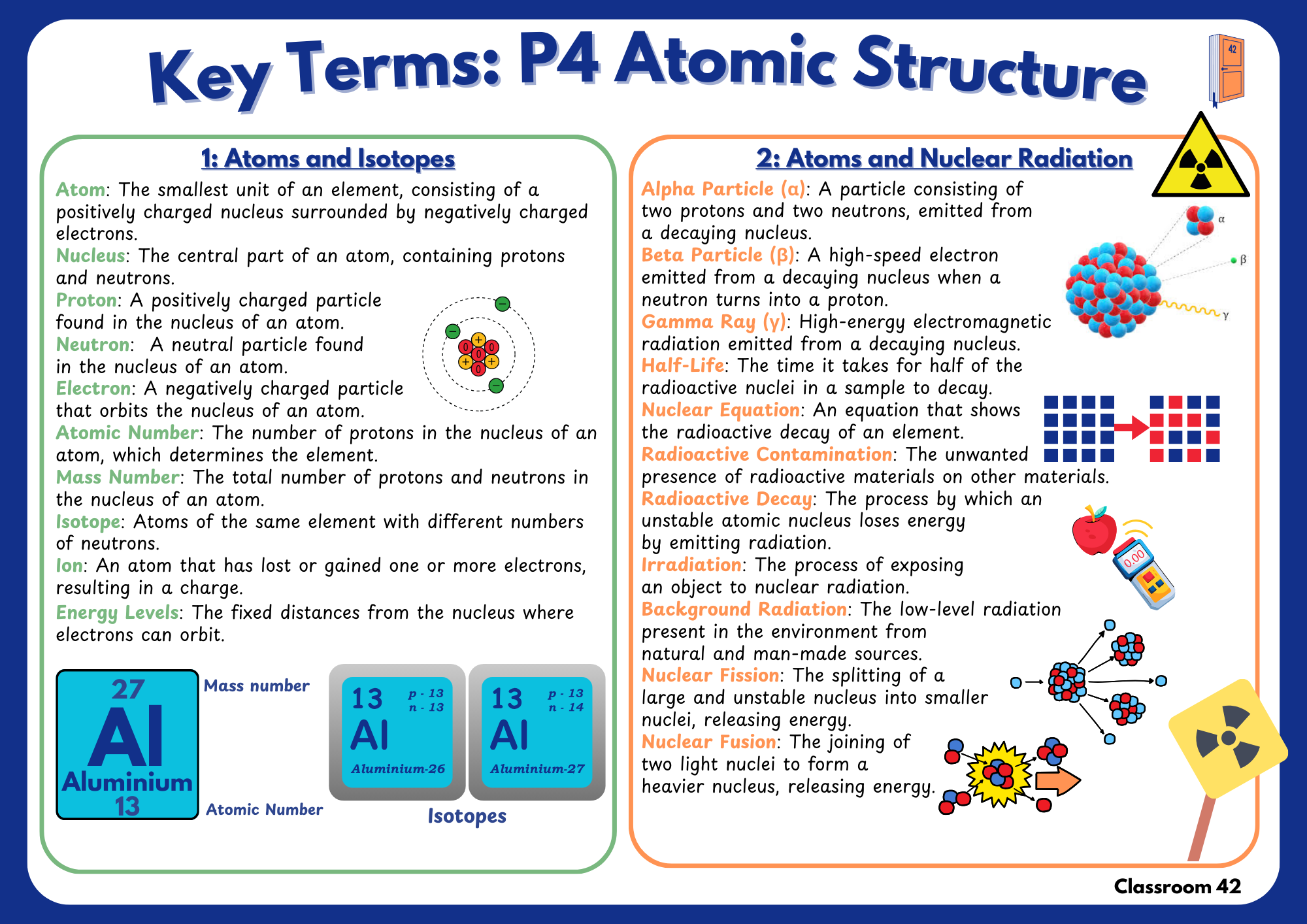 P4 Atomic Structure – Classroom 42