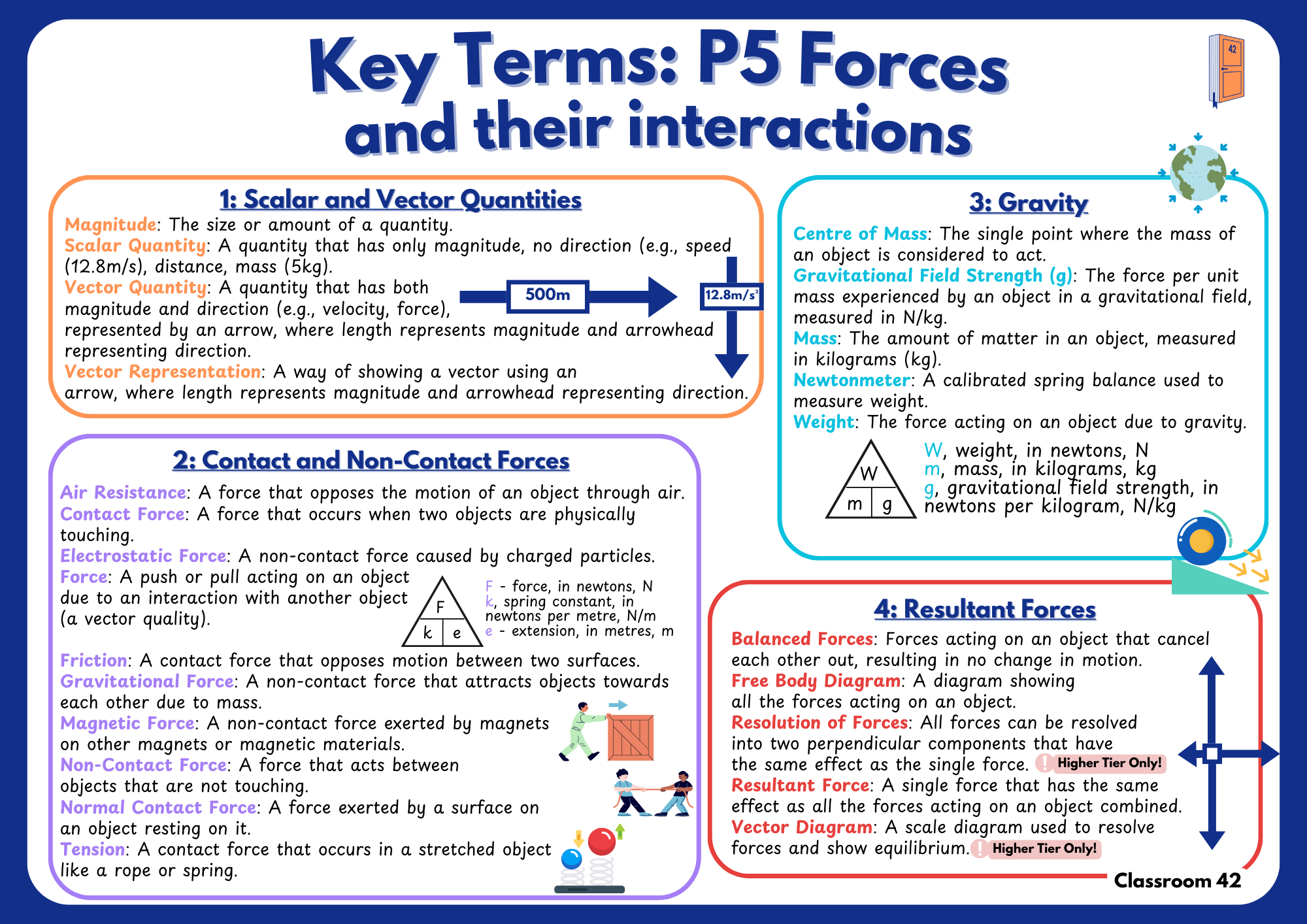 P5 Forces – Classroom 42