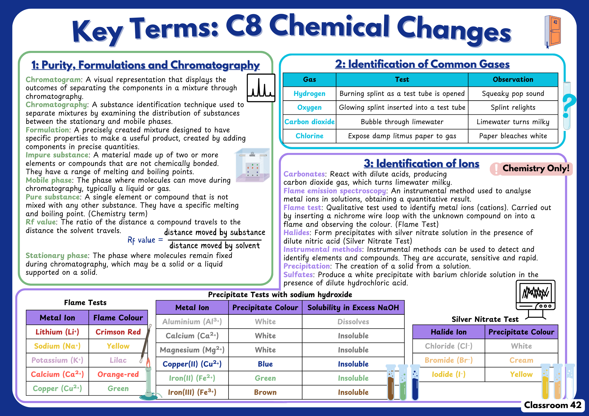 C8 Chemical Changes – Classroom 42
