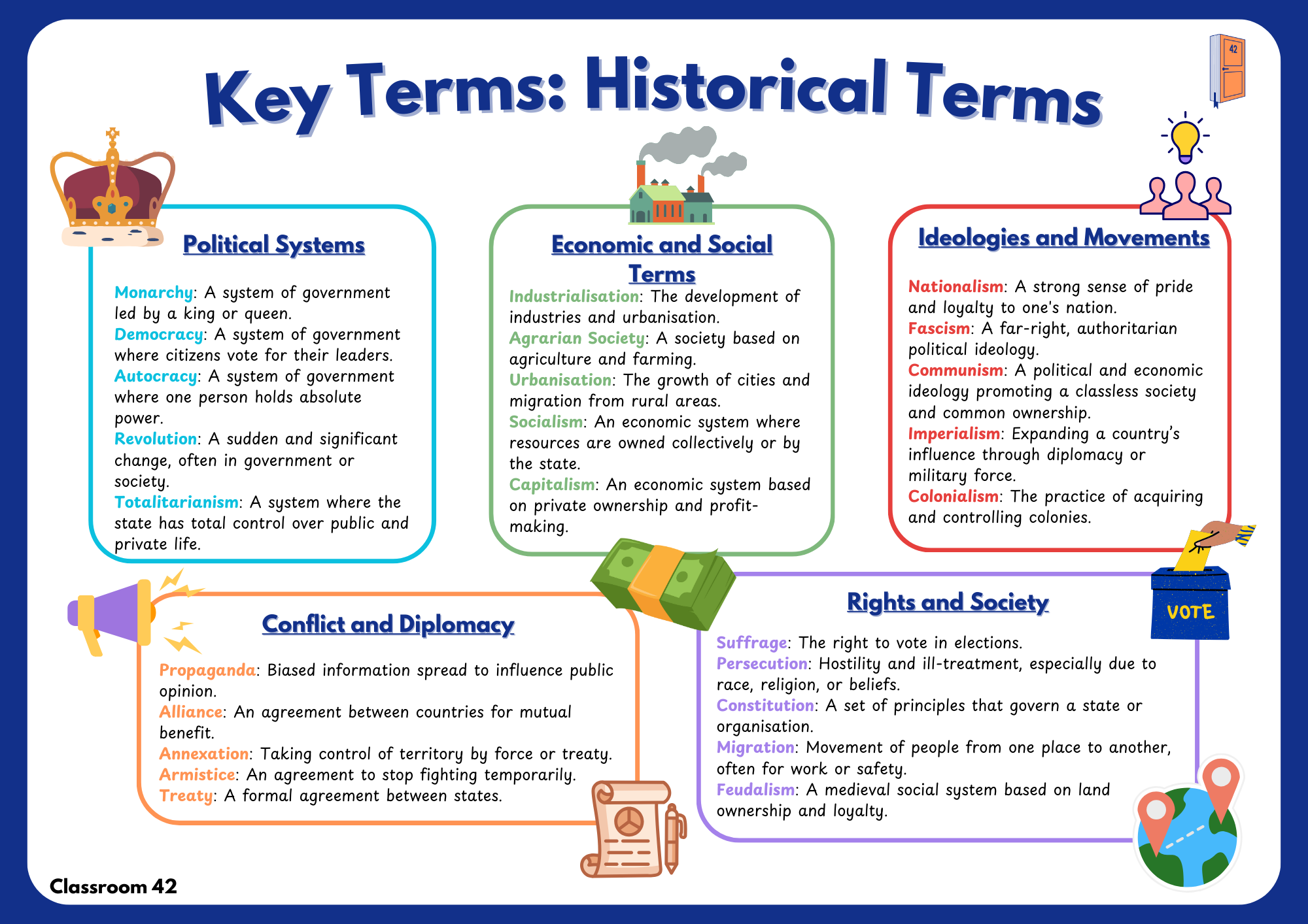 Key Terms Historical Terms – Classroom 42