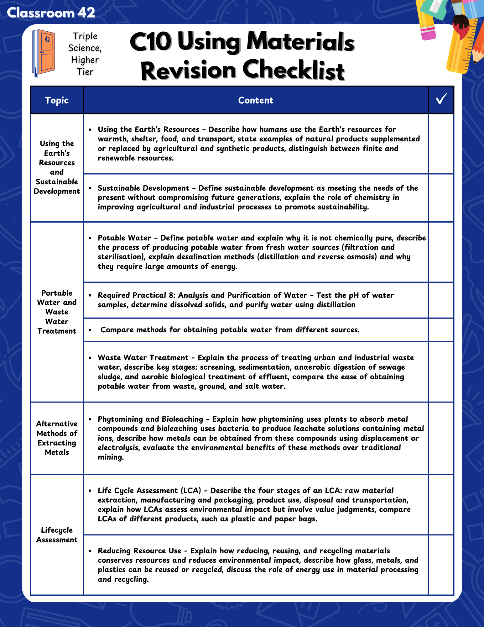 AQA GCSE Chemistry Checklist – C10 – Classroom 42