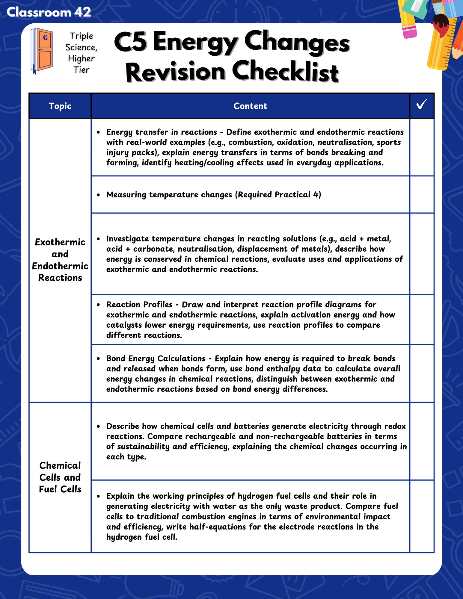 AQA GCSE Chemistry Checklist – C5 – Classroom 42