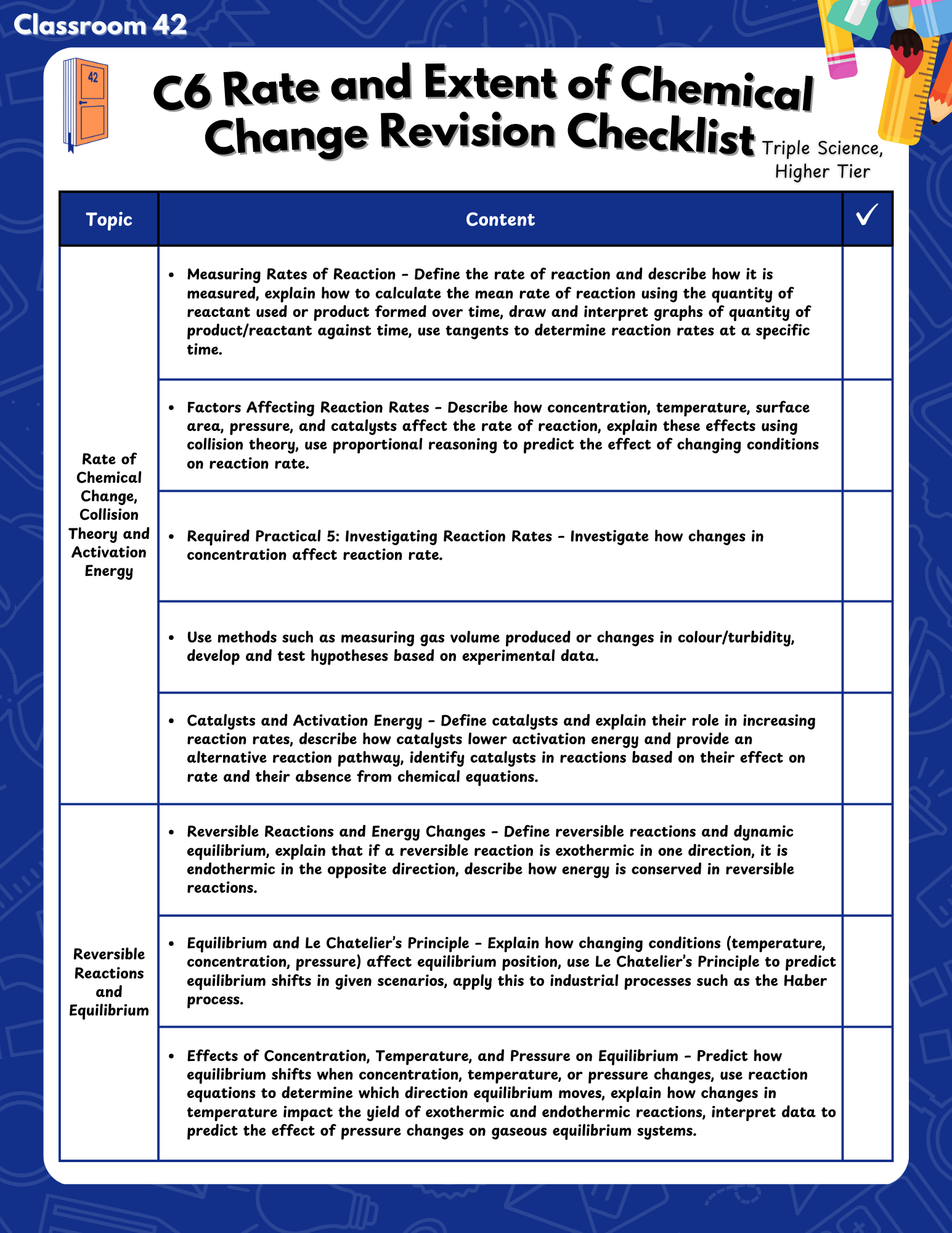 AQA GCSE Chemistry Checklist – C6 – Classroom 42