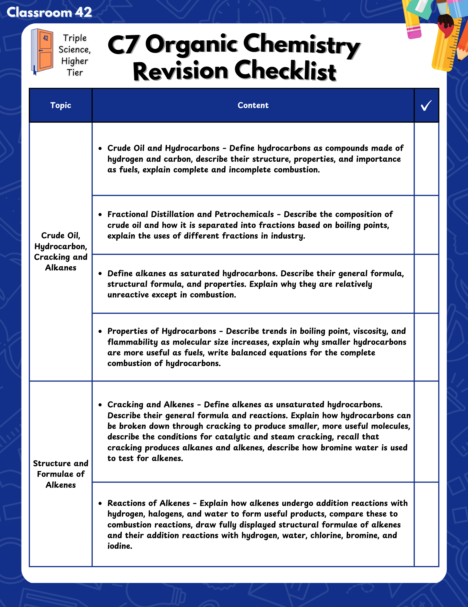 AQA GCSE Chemistry Checklist – C7 – Classroom 42