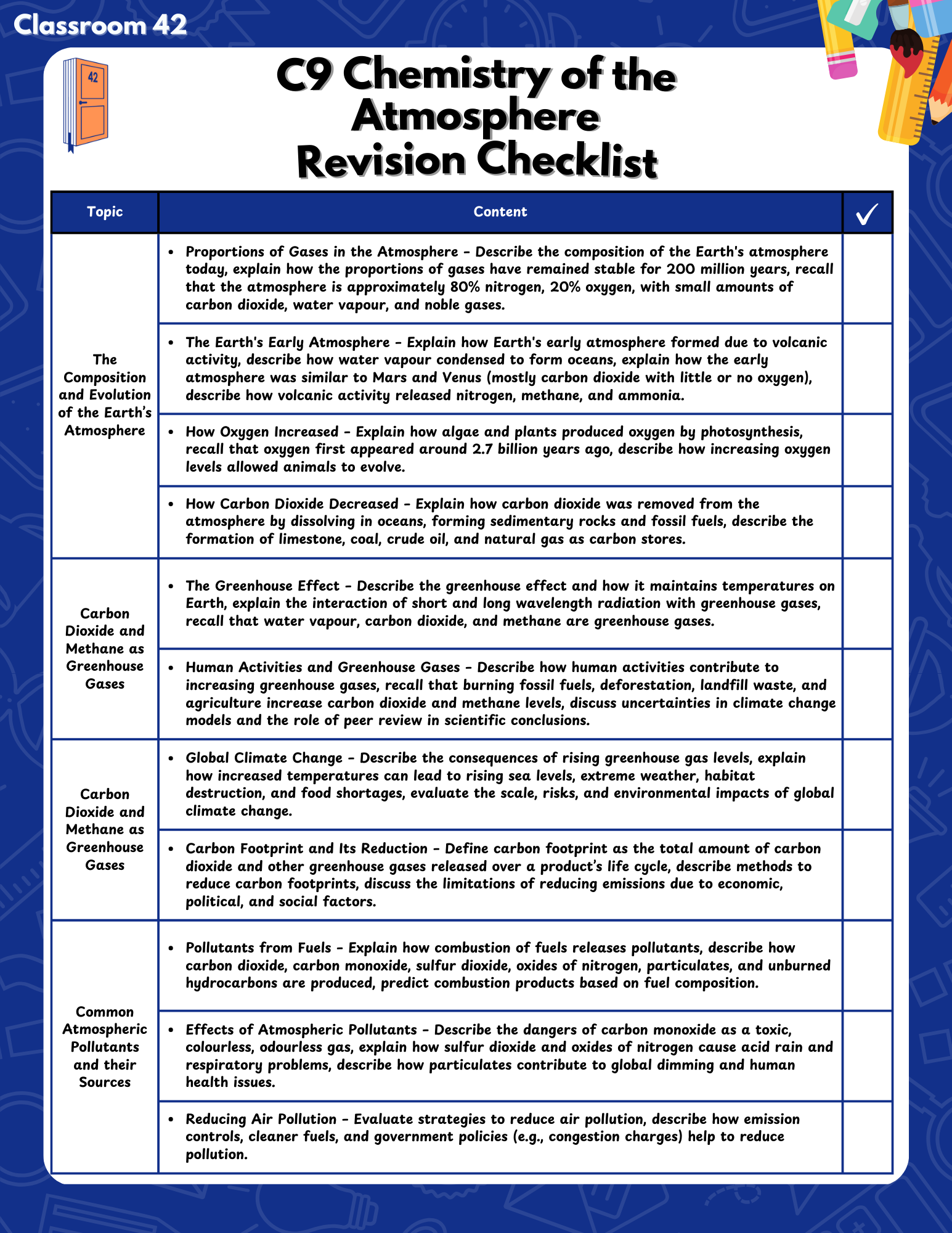 AQA GCSE Chemistry Checklist – C9 – Classroom 42