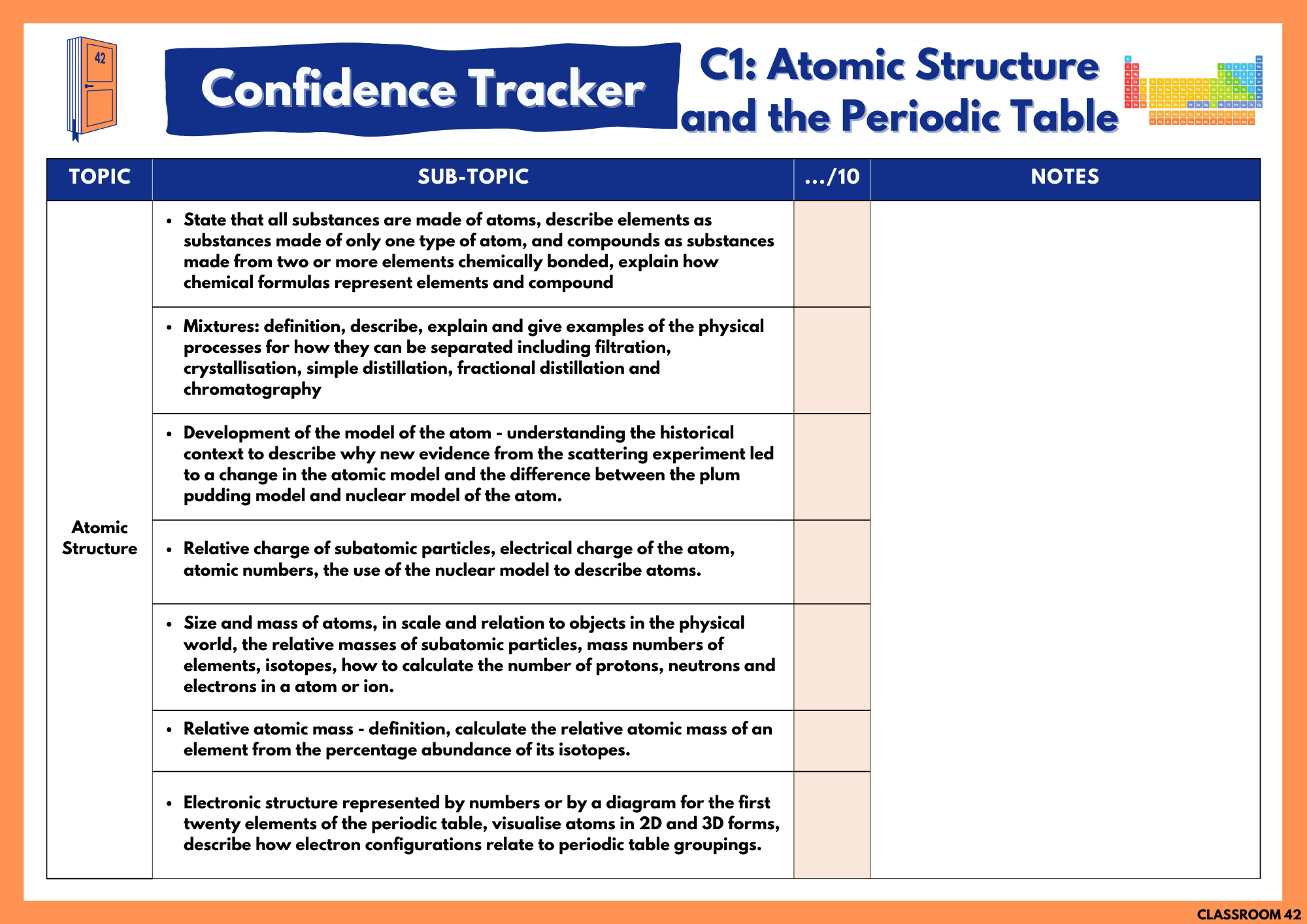 AQA GCSE Chemistry – Confidence Tracker (Triple Science, FT) – Classroom 42
