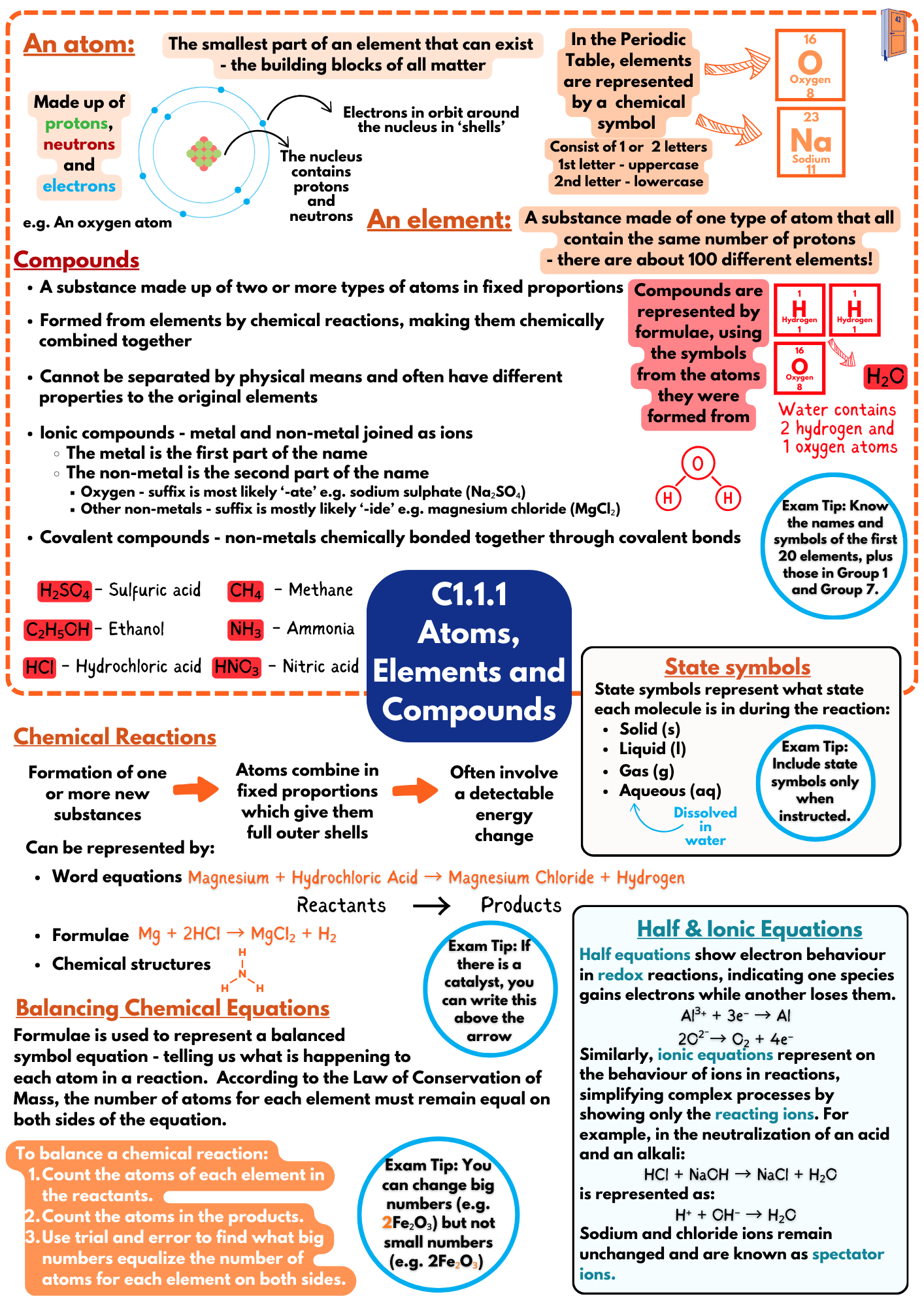 C1.1 Atomic Structure (HT) – Classroom 42