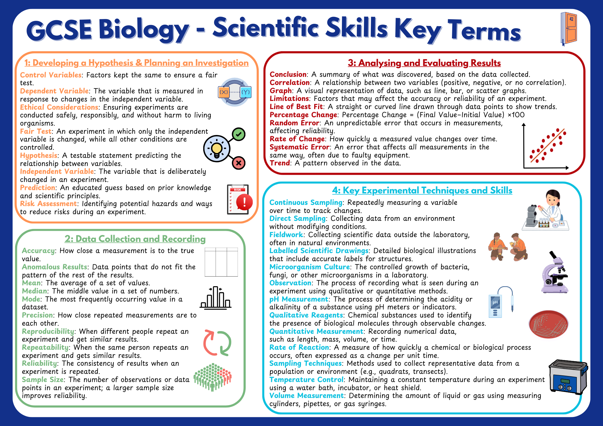 GCSE Biology – Scientific Skills Key Terms (1) – Classroom 42