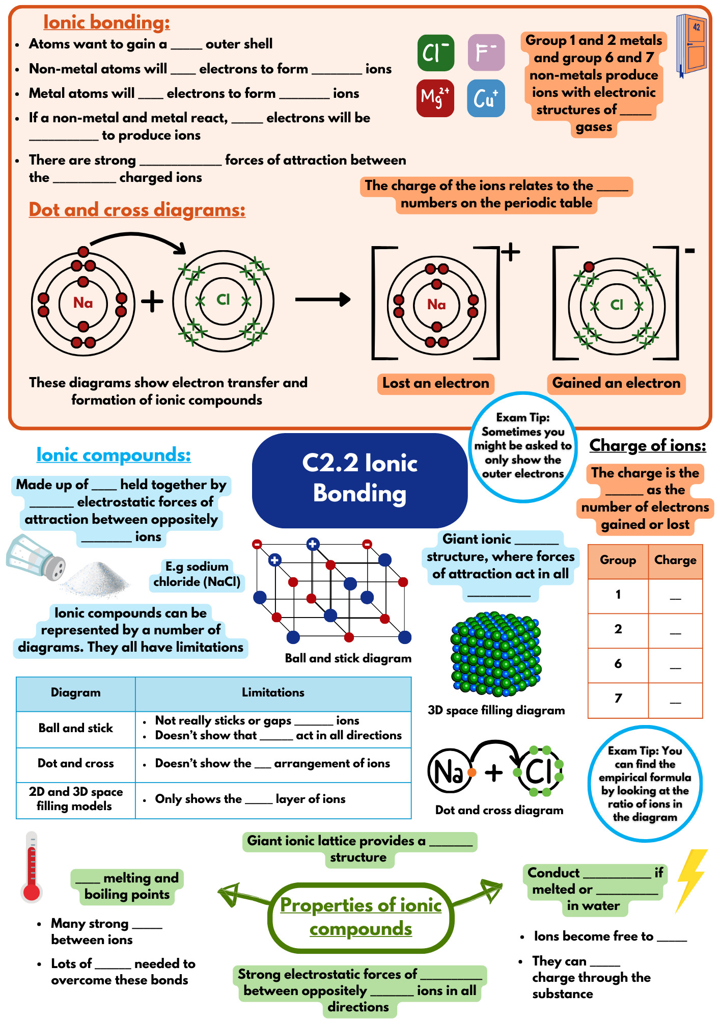 C2.2 Ionic bonding (blanks) – Classroom 42