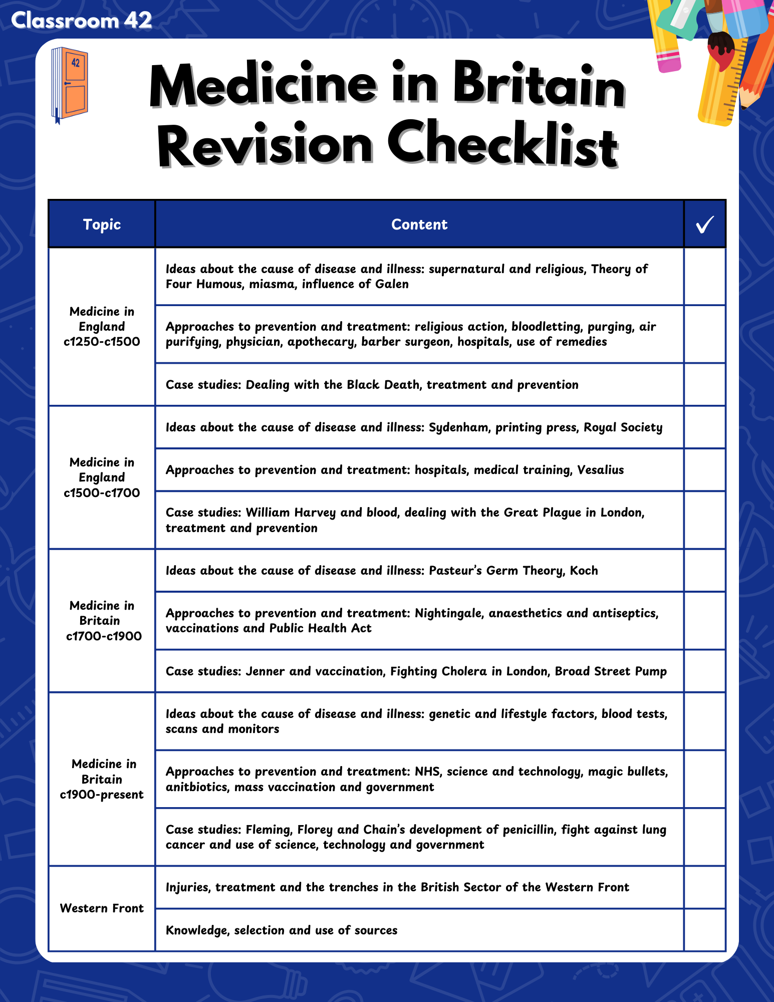 Edexcel GCSE Revision Checklist – Medicine – Classroom 42