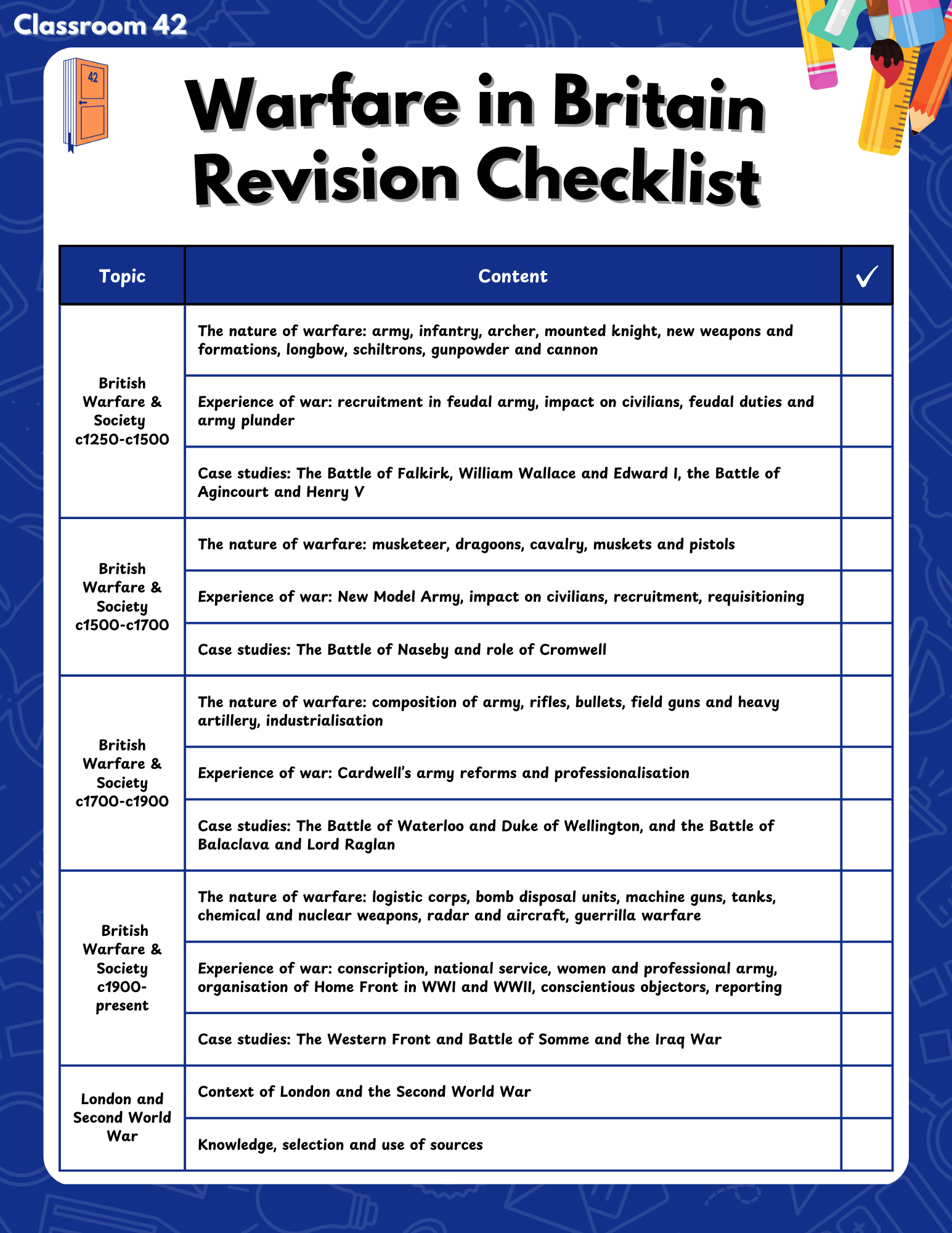 Edexcel GCSE Revision Checklist – Warfare – Classroom 42