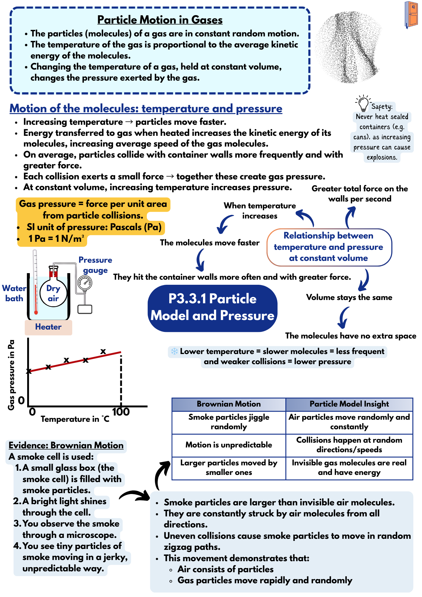 P3.3 Particle Model and Pressure (Combined) – Classroom 42