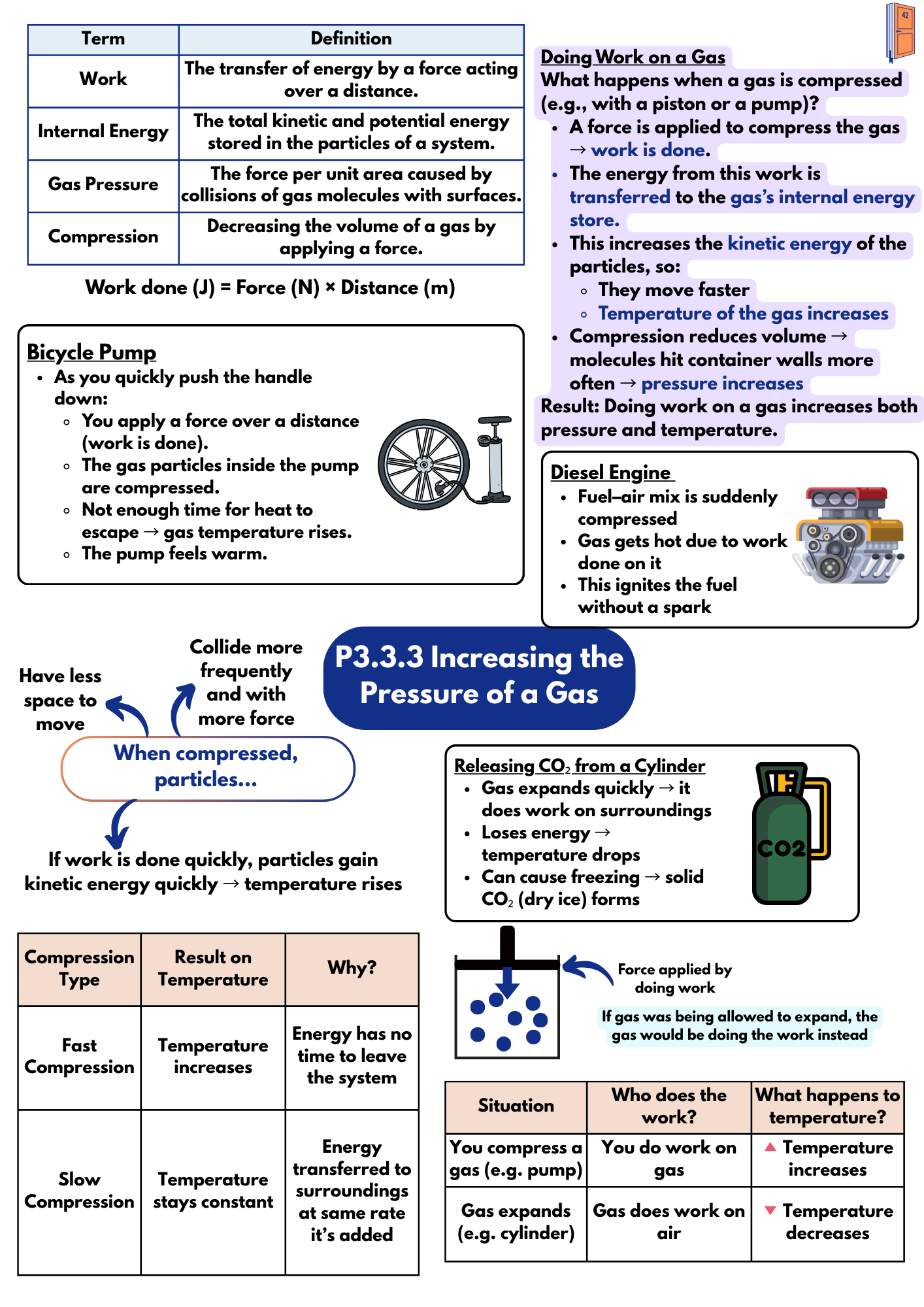 P3.3 Particle Model and Pressure – Increasing Pressure of a Gas (HT ...