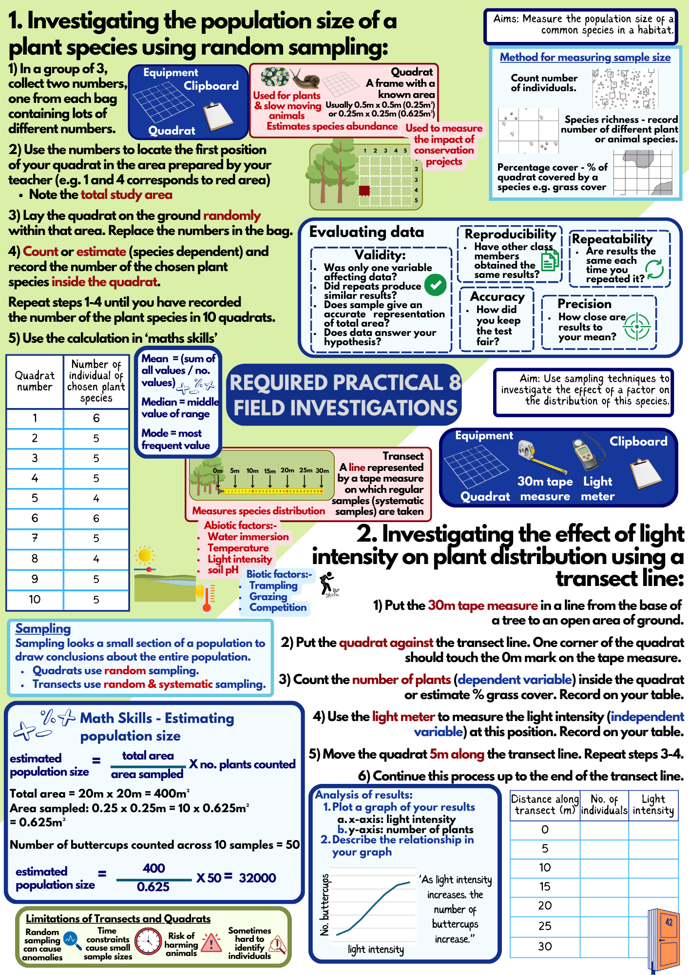 Required Practical 8 – Field Investigations (1) – Classroom 42