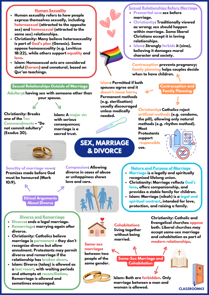 Sex, Marriage & Divorce Cheat Sheet – Classroom 42