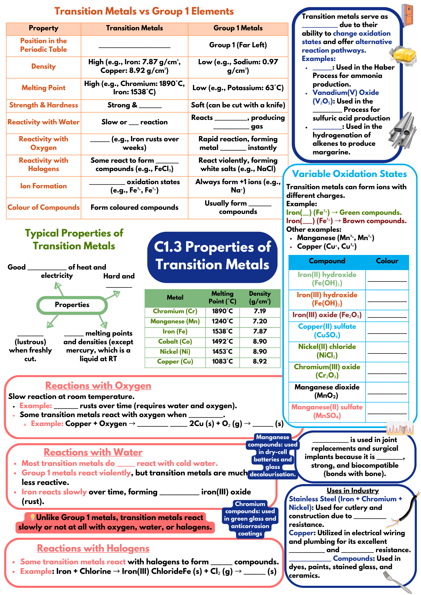 C1.3 Transition Metals Gaps (1) – Classroom 42