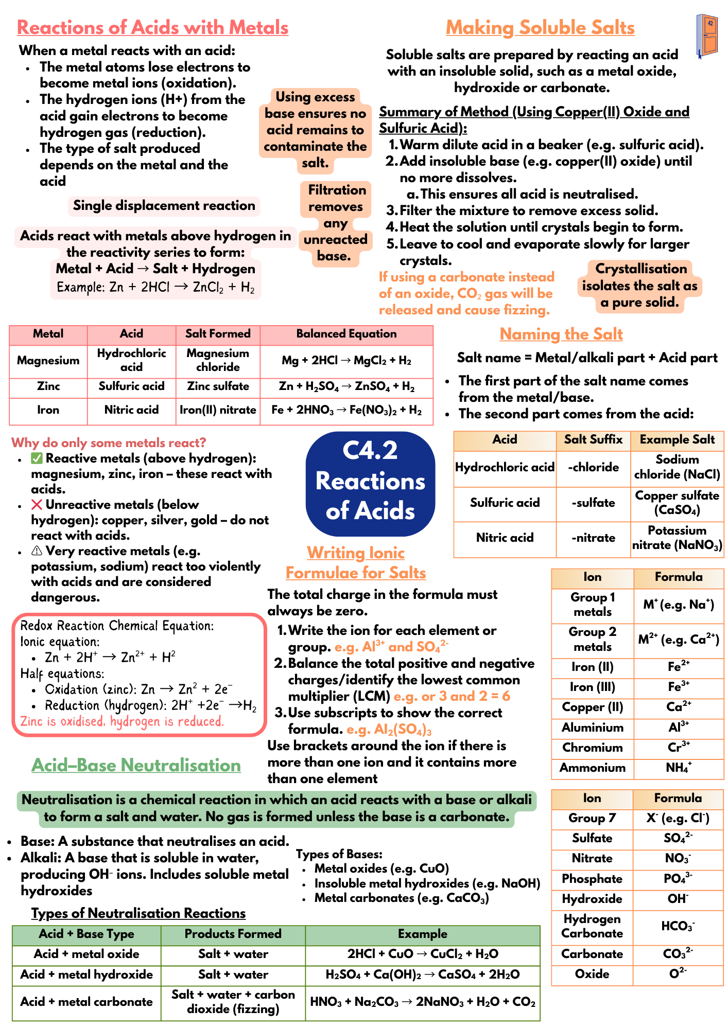 C4.2 Reactions of Acids (Chemistry FT) – Classroom 42