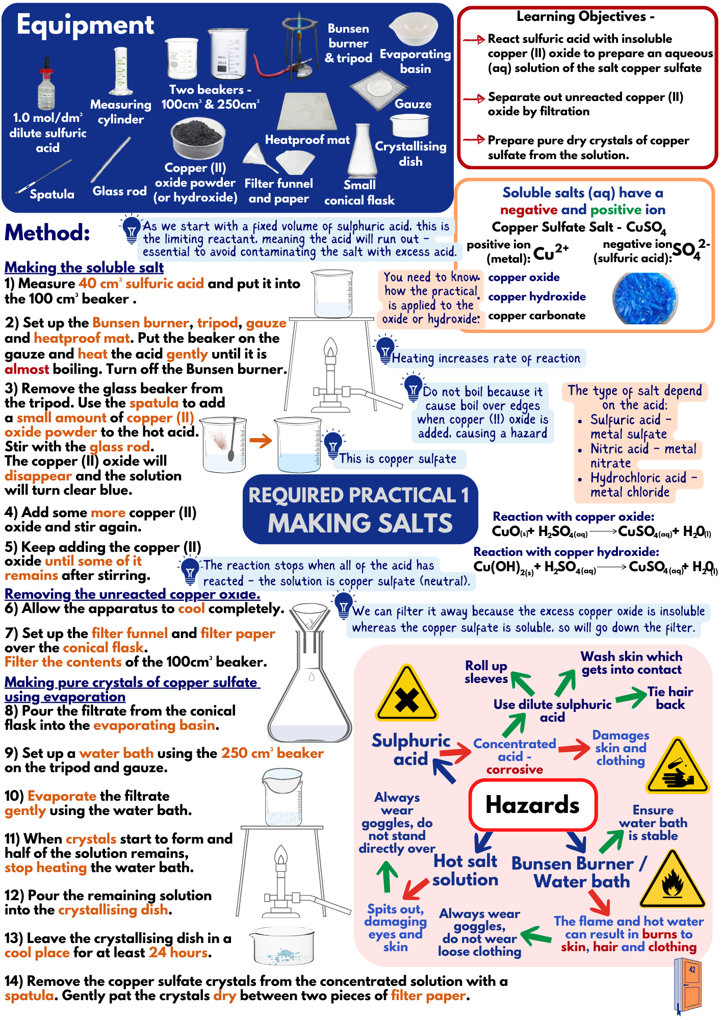 Making Salts (2) – Classroom 42