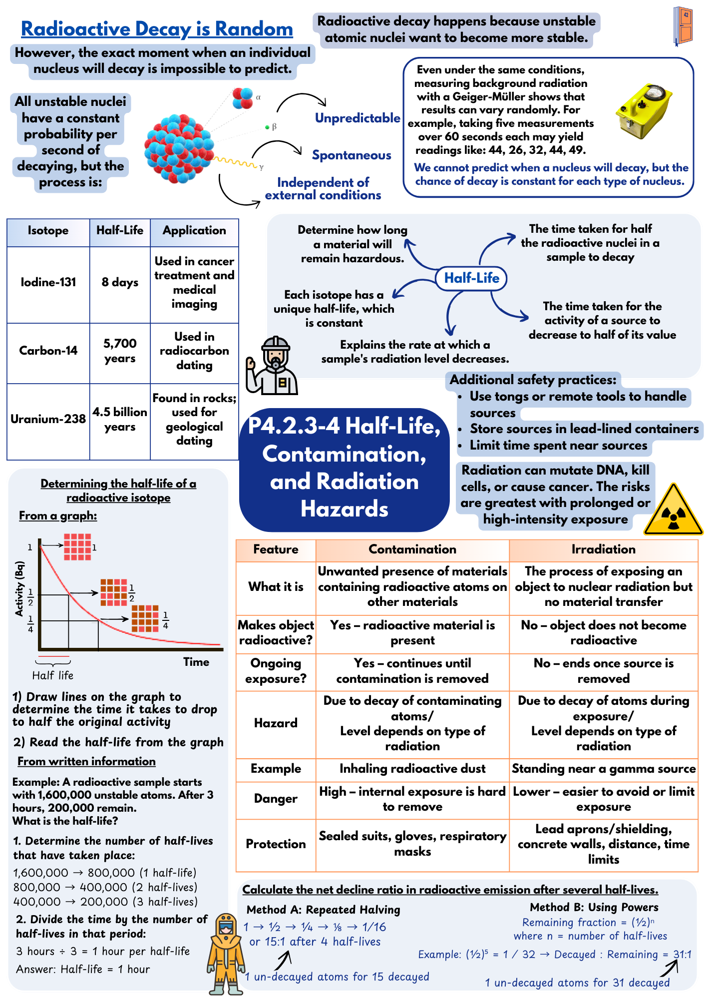 P4.2.3-4 Half-Life, Contamination, and Radiation Hazards (HT ...