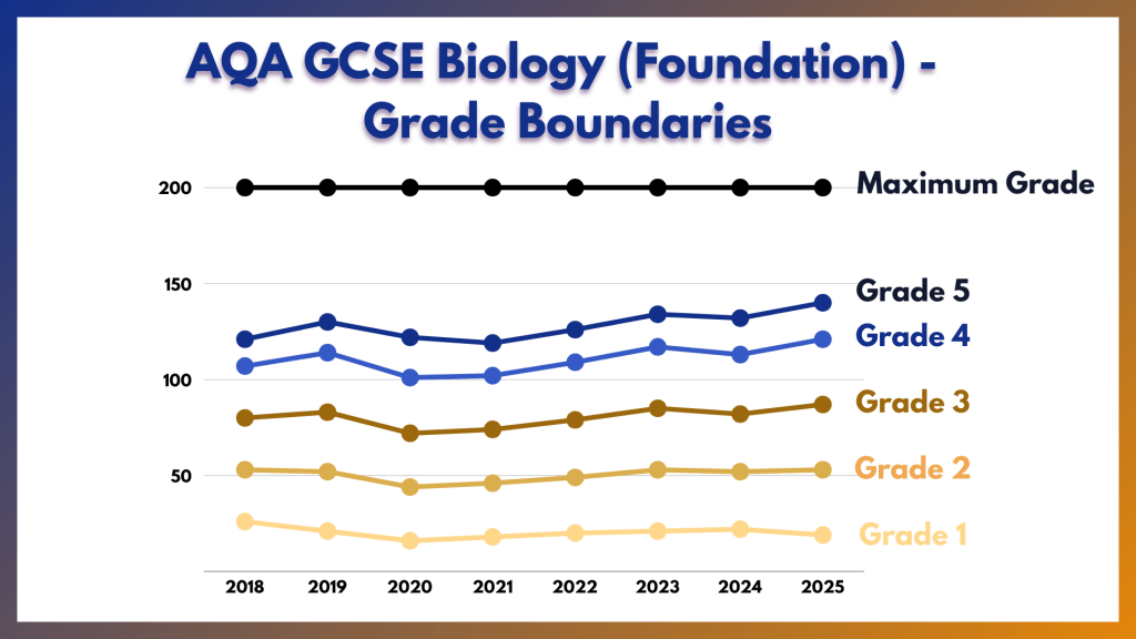Science Grade Boundaries – Classroom 42