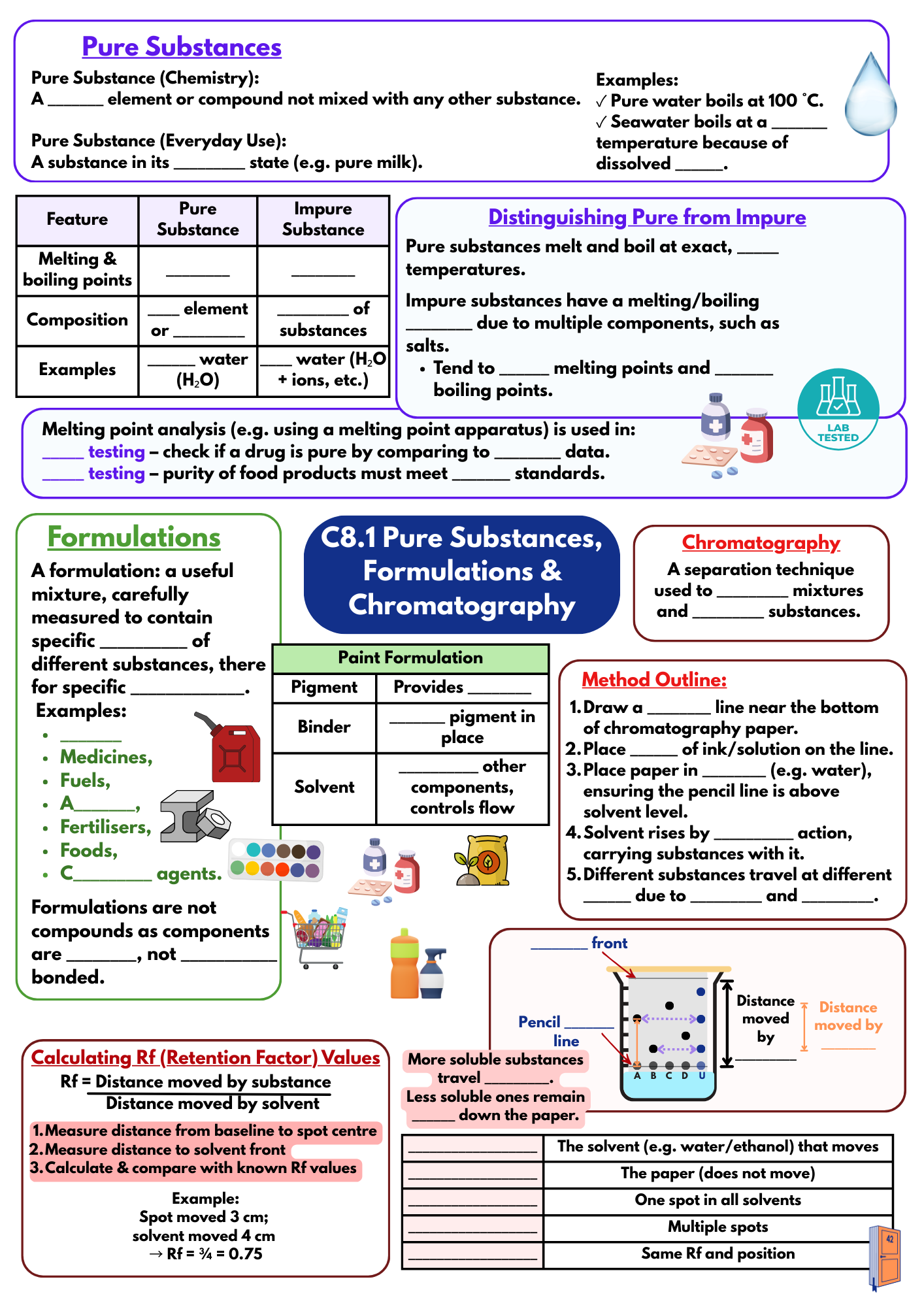 Gaps C8.1 Pure Substances, Formulations & Chromatography – Classroom 42