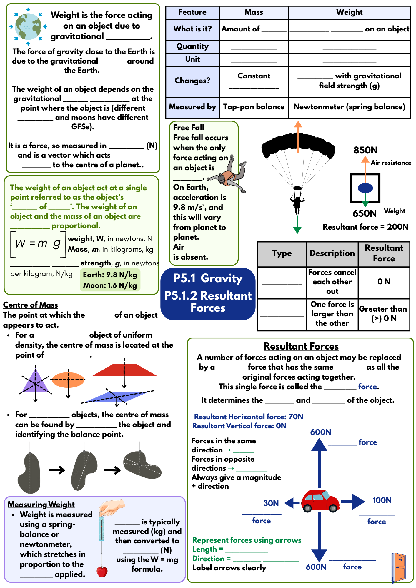 Gaps P4.5.3-4 Forces and their Interactions Gravity and Resultant ...