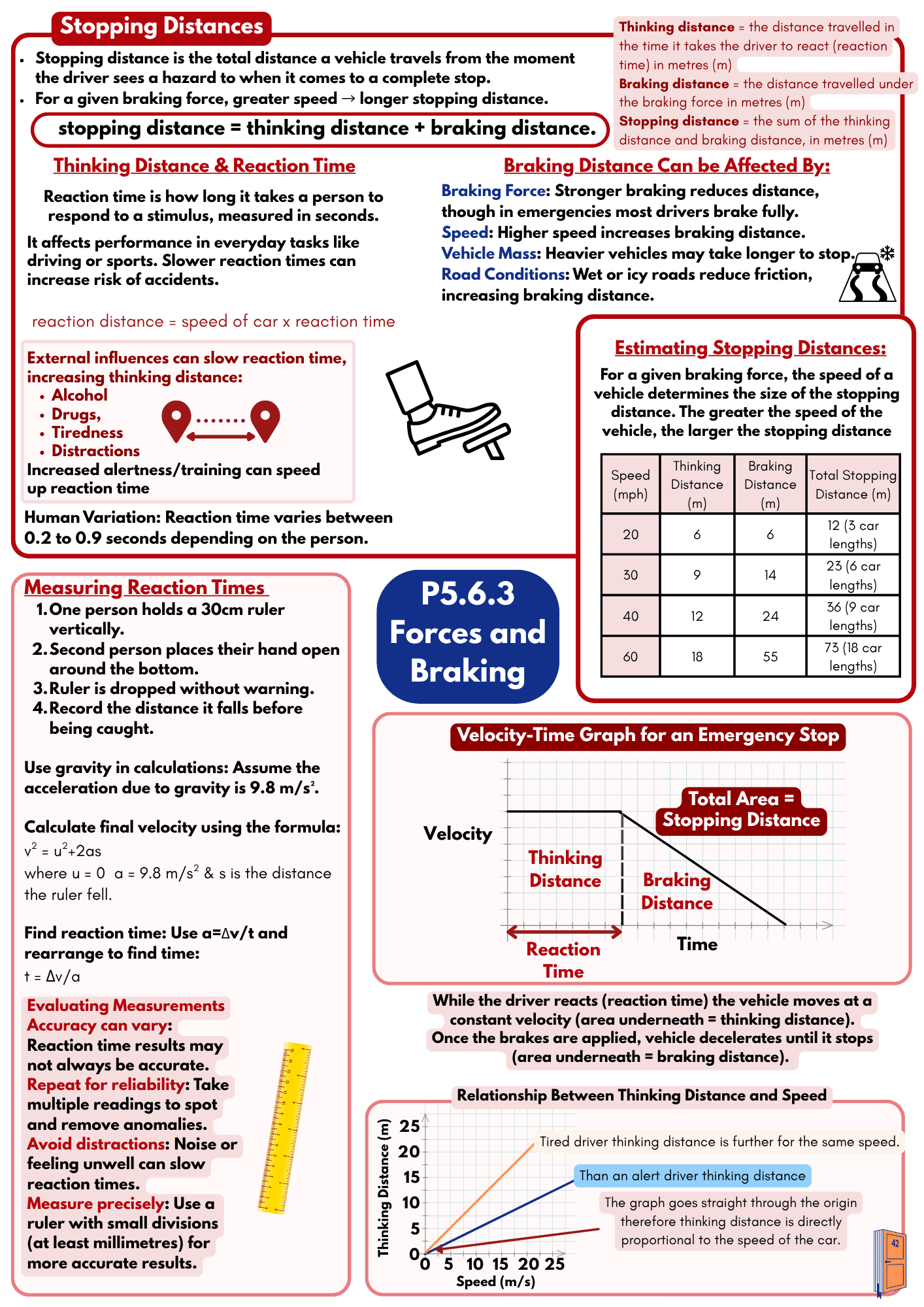 (Physics) P5.6.3 Forces and Braking – Classroom 42