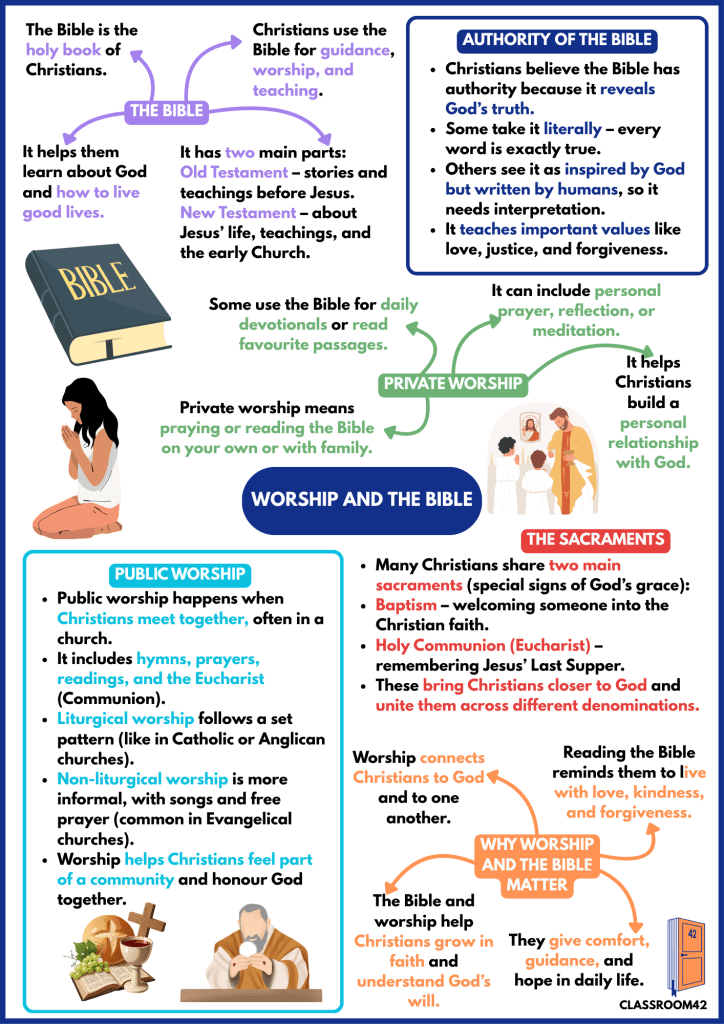 4. Worship and the Bible Cheat Sheet – Classroom 42