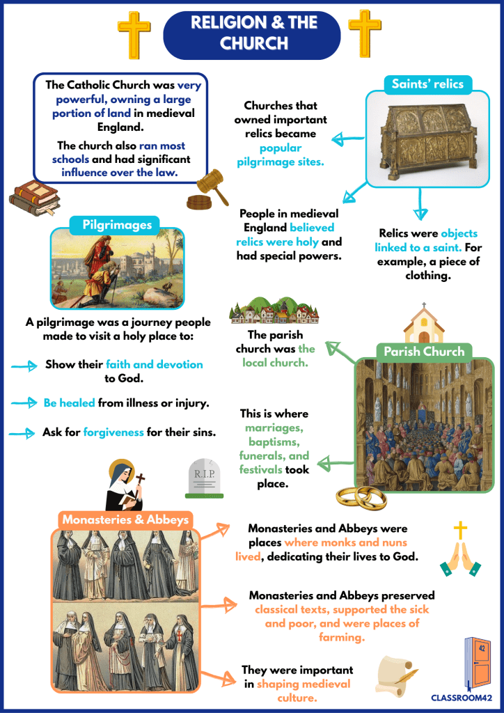Religion & the Church Cheat Sheet – Classroom 42